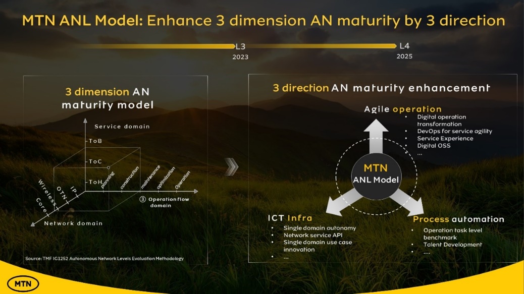 MTN Accelerates Automation Strategy through Cooperation with Huawei ...