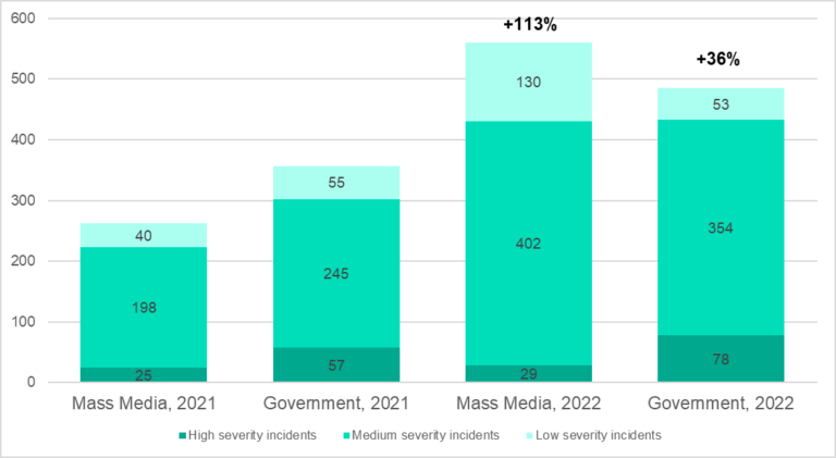 2023: SOCs to Face Greater Challenges from Cybercriminals Targeting ...