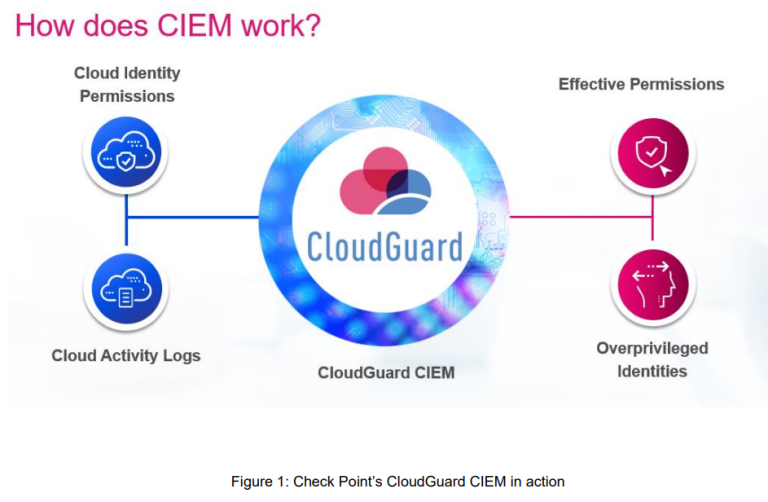 How to Reduce Security Risks Posed by Cloud Identities? | Tech ...