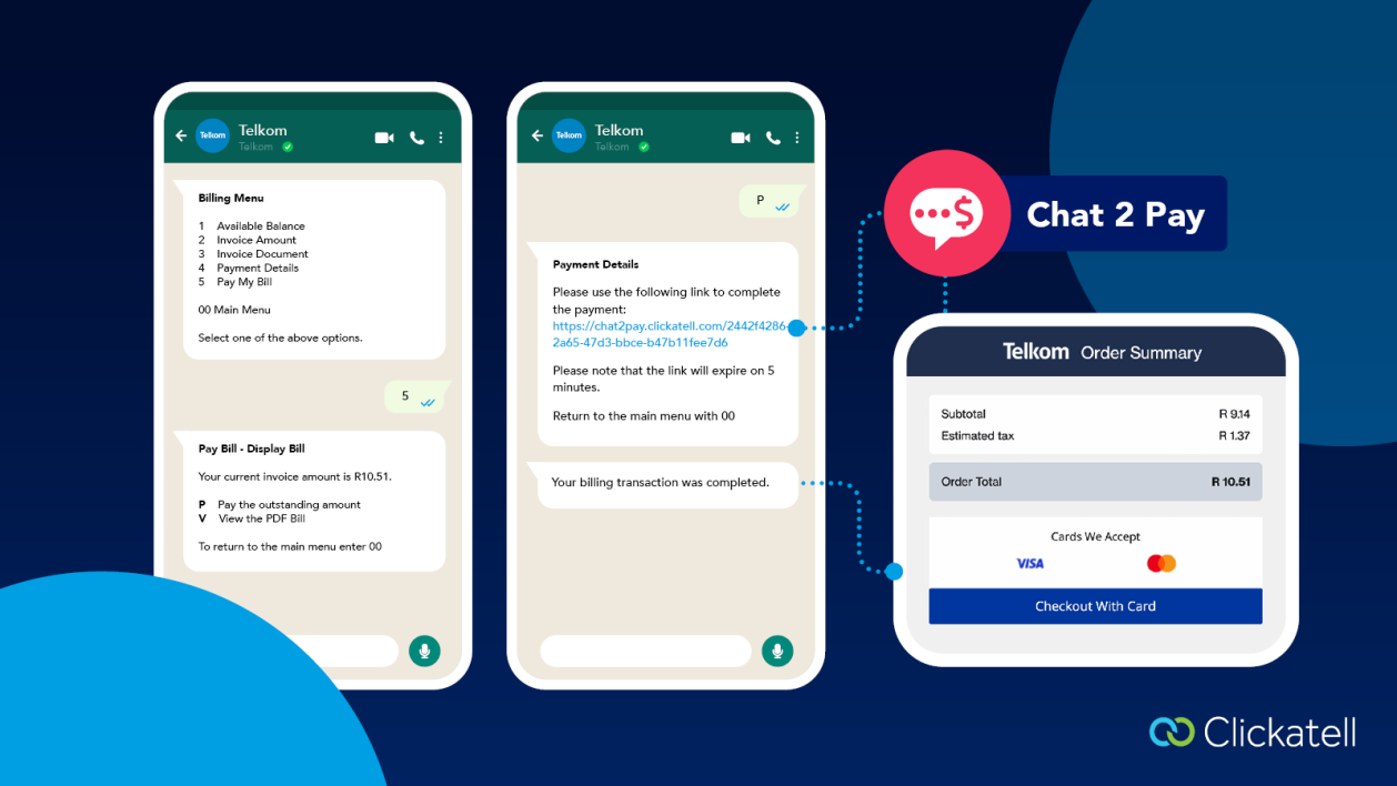 Telkom Partners Clickatell to Launch Mobile Messaging Payments in South ...
