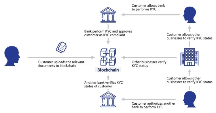 Blockchain's Ripple Effect: Transforming Cross-Border Remittances and ...
