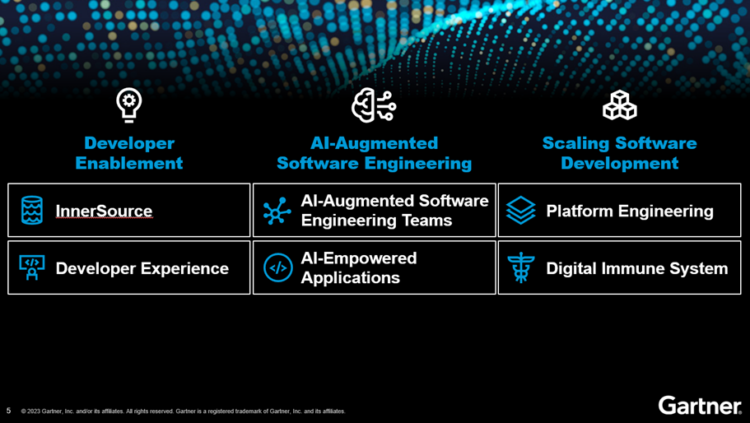 Top Six Strategic Technology Trends in Software Engineering for 2023 | Tech | Business | Economy