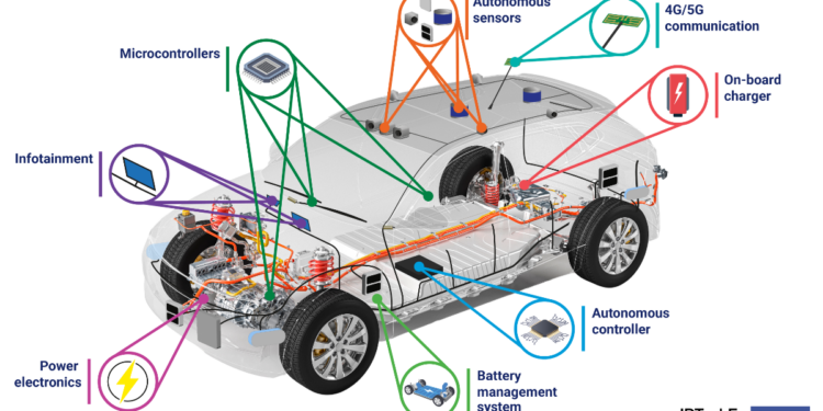 AI and the Road to Full Autonomy in Autonomous Vehicles | Tech ...