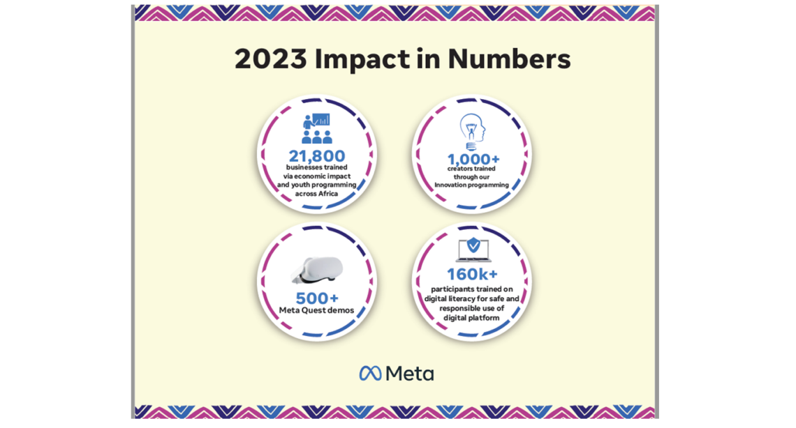 Meta Unveils '2023 Year in Review' Showcasing Key Milestones in Sub ...