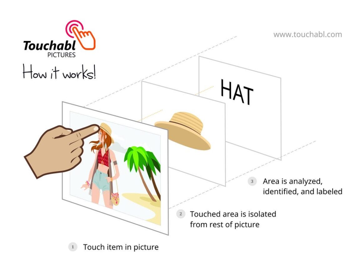 Touchabl Pictures is Revolutionizing Search with a Simple Touch | Tech ...