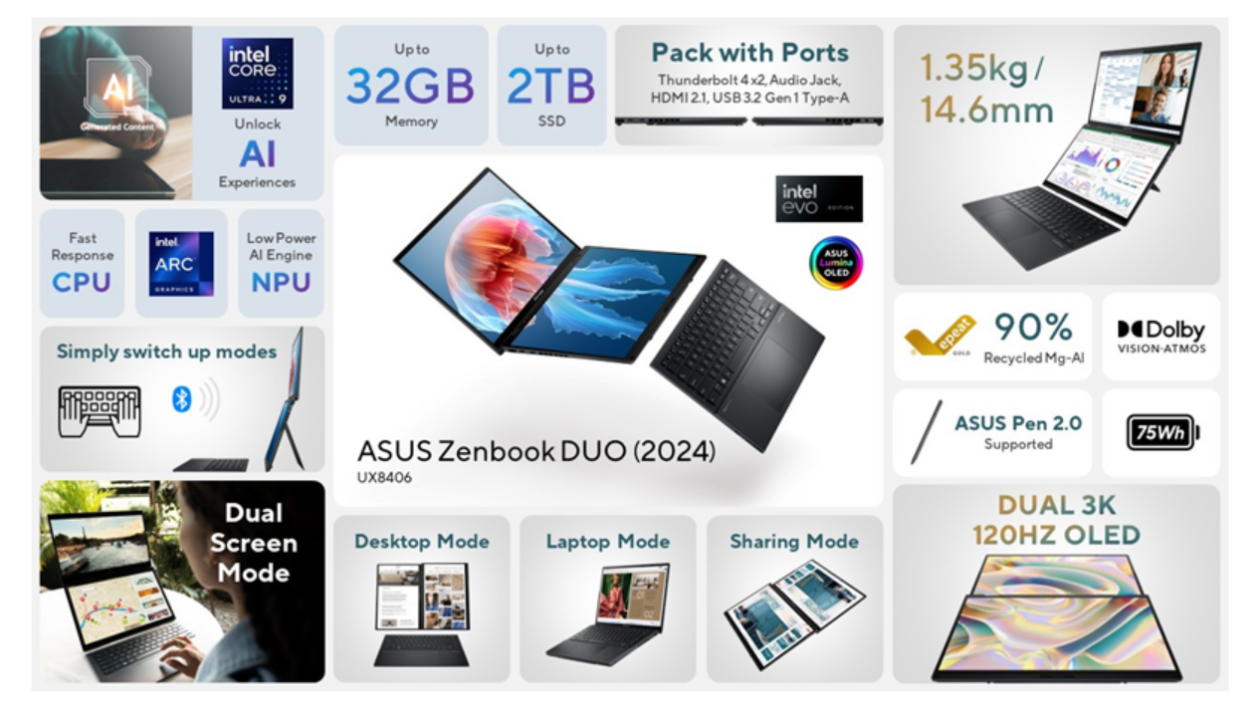 ASUS Unveils Zenbook DUO - World's First 14" Dual-Screen OLED Laptop at ...