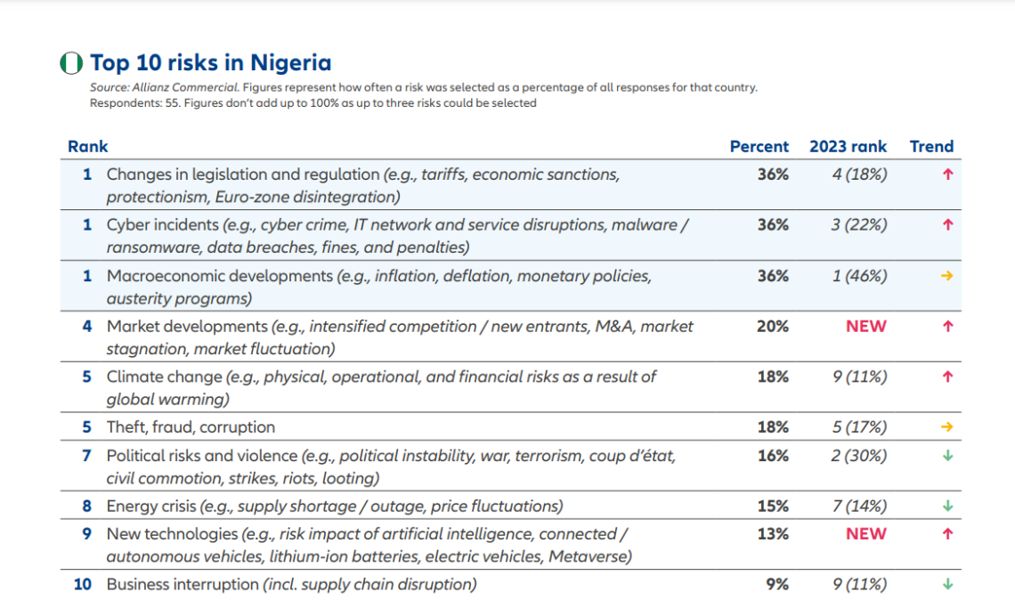 Business Interruption, Cyber Concerns Top Risks for Automotive ...