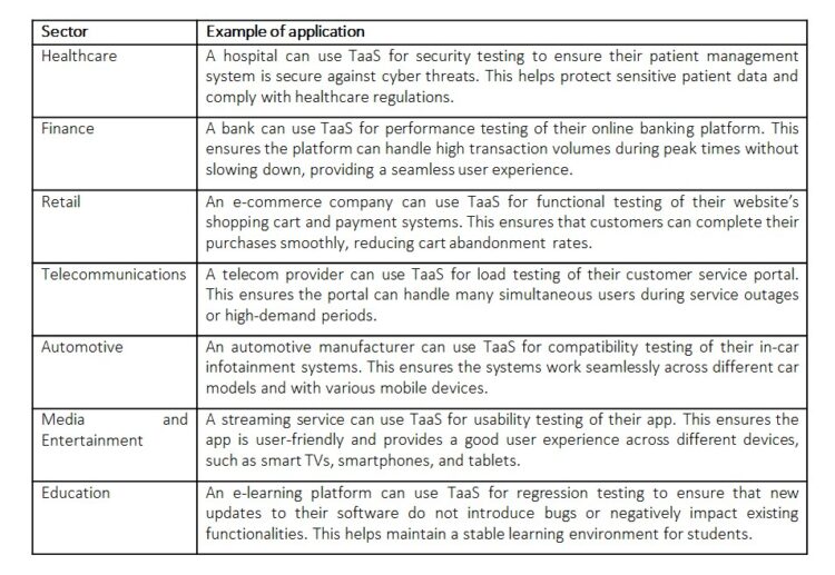 Demystifying TaaS: The Future of Quality Assurance in Software ...