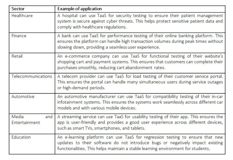 Demystifying TaaS: The Future of Quality Assurance in Software ...