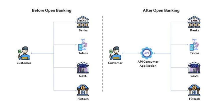 How Open Banking APIs Can Revolutionize Fintech in Africa | Tech | Business | Economy