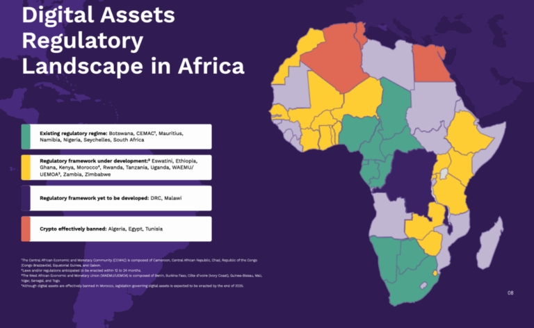 Yellow Card Releases First Ever Comprehensive Report on Digital Assets Regulation in Africa ...