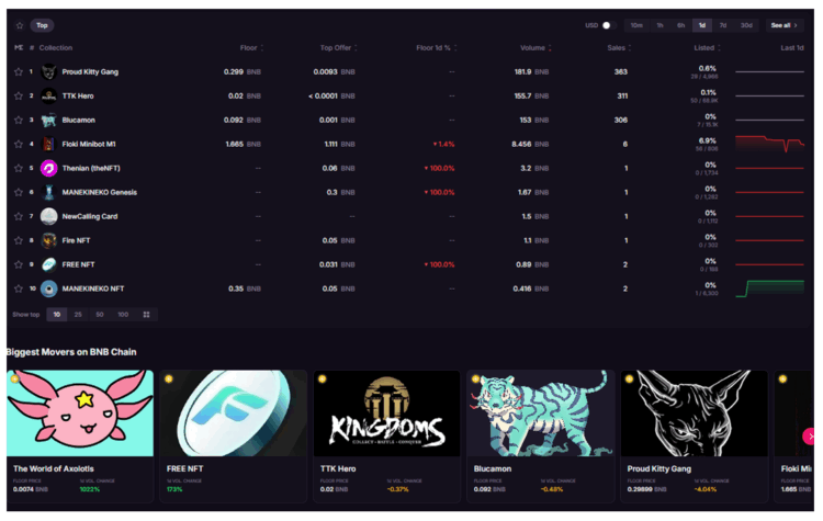 How to Buy BNB Chain NFTs: A Step-by-Step Guide | Tech | Business | Economy