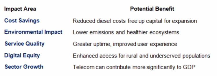 NCC and REA Accelerate Nigeria’s Renewable Power Plan for Telecom Sites ...